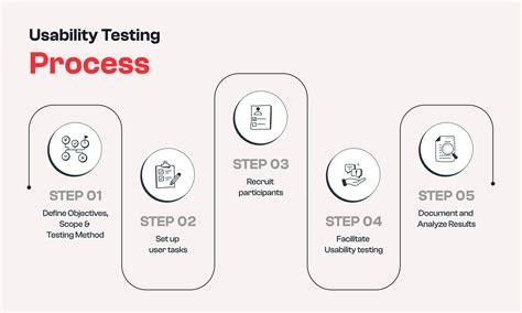 Remote Usability Testing Benefits Process And Tools