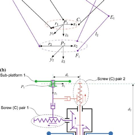 The Kinematic Structure Of The Robot A Double Delta Robot B Home Download Scientific Diagram