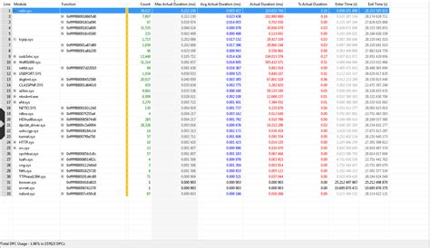 Base Filtering Engine verantwortlich für massive DPC Latenz ComputerBase Forum