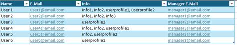 Powershell Script For Reading Excel Table And Send E Mails Microsoft Qanda