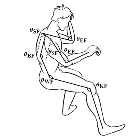 Definition Of Human Joint Angle Download Scientific Diagram