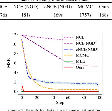 Figure 2 From Learning Unnormalized Statistical Models Via