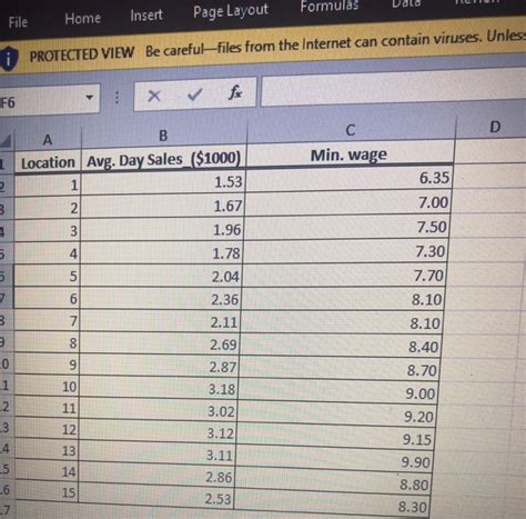 Solved Please Use The Coffee Shop Data Excel File As You