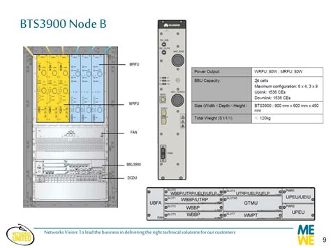 Ppt 3g Bts Hardware Configuration Powerpoint Presentation Free Download Id5719204