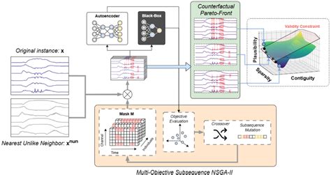 论文评述 Multi Space Multi Objective Subsequence Based Sparse