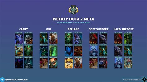 Pin Dota 2 Troll Dota 2 Mafia By Biggreenpepper Rdota2