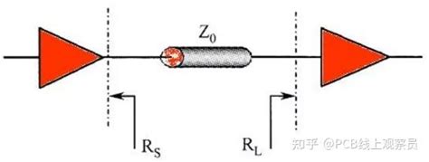 阻抗匹配和零欧姆电阻的用法 知乎 阻抗匹配和零欧姆电阻的用法 知乎
