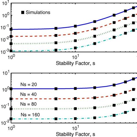 Relative Phase And Attenuation Errors As A Function Of The Frequency Download Scientific