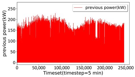 An Effective Hybrid Symbolic Regressiondeep Multilayer Perceptron