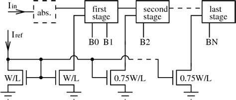 Figure 1 From A Current Mode ADC With Adaptive Quantization Semantic Scholar