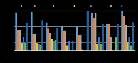 Category Wise Comparison Of Of The Qa Systems Download Scientific
