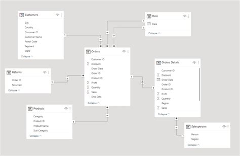 How To Use The Visualizations Pane In Power Bi By Hamidou Cherif