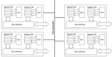 Example Structure Of A Multicore Cluster Adapted From 19 Download Scientific Diagram