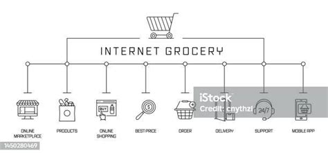 인터넷 식료품 개념 배너 온라인 마켓플레이스 최고의 가격 주문 배송 0명에 대한 스톡 벡터 아트 및 기타 이미지 0명 가격 개념 Istock