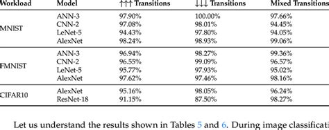 Fault Coverage In The Presence Of Triple Faults Download Scientific Diagram