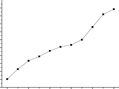 Variation Of Lattice Parameter A With Cu Content X Download Scientific Diagram
