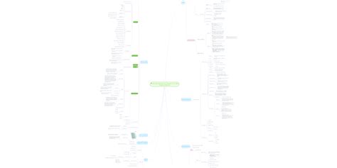 algorithms data structures computer science ma mindmeister mind map