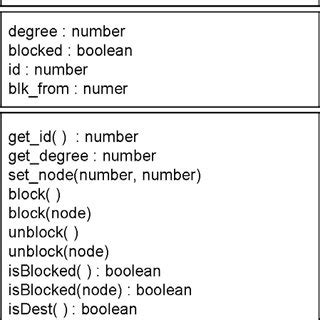Members Of Class Node Download Scientific Diagram