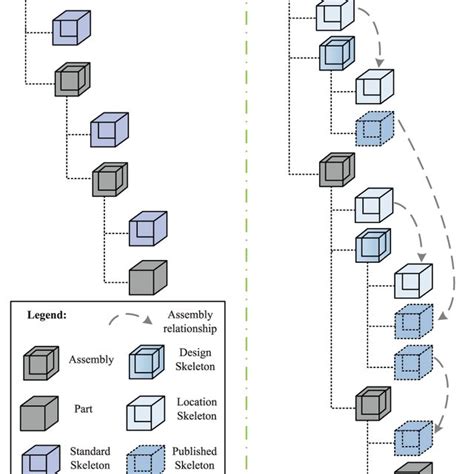 Comparisons Between Different Skeleton Modeling Processes Download