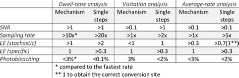 robustness of the analysis methods download scientific diagram