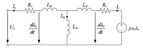 Dynamic Induction Motor Model The Motor Parameters Have Been Estimated Download Scientific