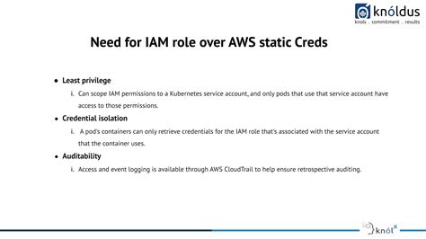 Eks Oidc Iam Role Integration With K8s Serviceaccount Ppt