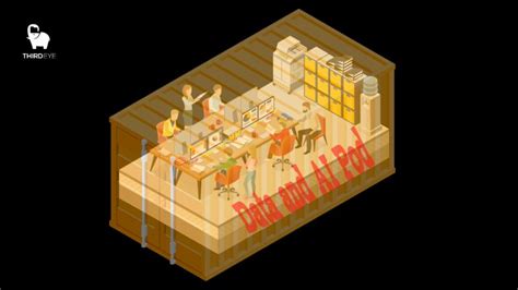 Thirdeye Data On Linkedin Dataengineer Aiengineer Aisolutions Dataaipods