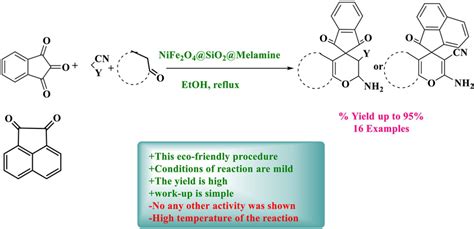 Synthesis Of The Diverse Spiropyran And Spiroacenaphthylenes Download Scientific Diagram