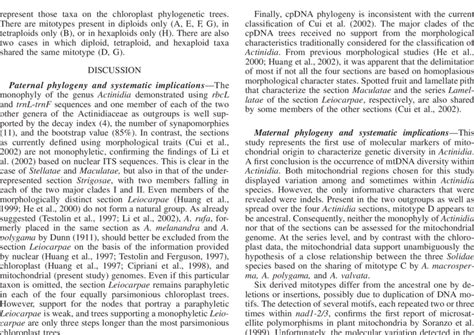 Strict Consensus Of The Four Equally Parsimonious Trees Obtained