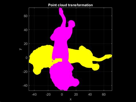 intro working with the pointcloud class in matlab