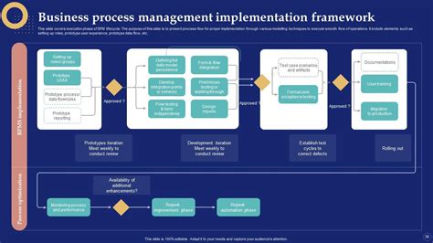 Top 10 Business Process Management System Powerpoint Presentation Templates In 2025