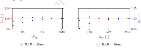 Figure 1 From Hybrid Eulerian Lagrangian Method For Soot Modelling