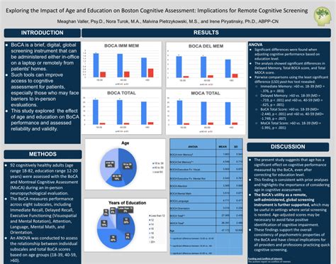 Pdf Exploring The Impact Of Age And Education On The Boston Cognitive