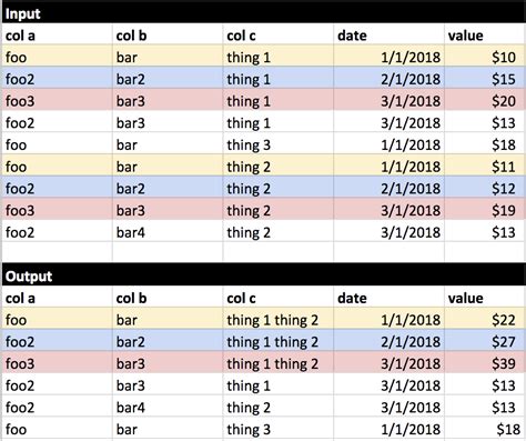 Sql Aggregate Row Values Based On Where Clause Stack Overflow