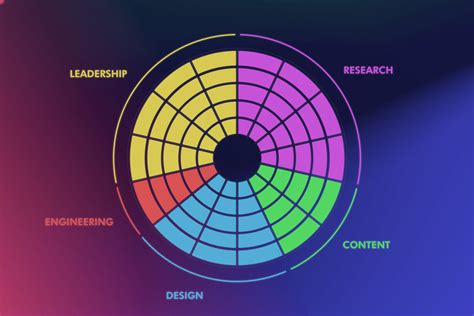 Improving Ops For Designer Growth And Career Success Matthew Evert