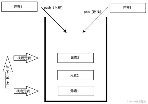 vue路由导航（replace、push、forward、back、go） vue push replace csdn博客