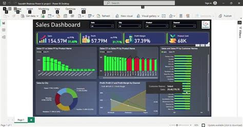 saurabh bhalerao on linkedin dataanalytics powerbi salesdashboard
