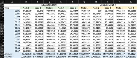 How To Tell If Two Time Based Data Series Collected From Sensors Are