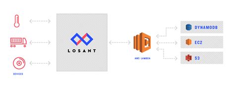 Announcing Aws Lambda Support