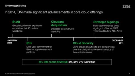 Driving Client Value Through Hybrid Cloud Ibm Ppt Driving Client Value Through Hybrid Cloud Ibm Ppt