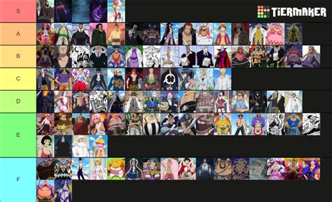 The 100 Official Factually Correct Expertly Crafted R Onepiecepowerscaling Tier List With No