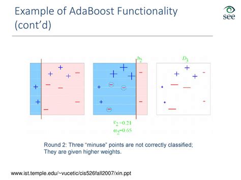 Yeseong Kim Mohsen Imani Tajana Rosing Ppt Download