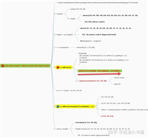 [代码解读]nemo的asr模块 第八方面军 Conformer Forward 知乎