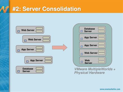 Ppt Virtualization And Server Consolidation Project Powerpoint