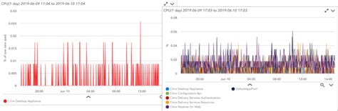 datasource graphs logicmonitor