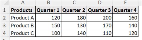 How To Insert Trendline In Excel Cell With Sparklines Excel Insider