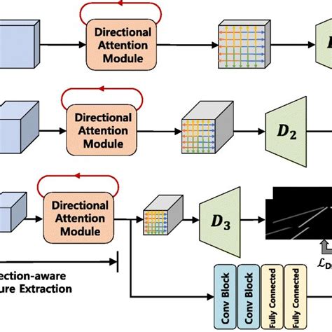 Overall Architecture Of The Proposed Method For Lane Detection The Download Scientific Diagram