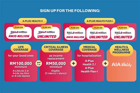 Three Guards One Promise Aia Malaysia