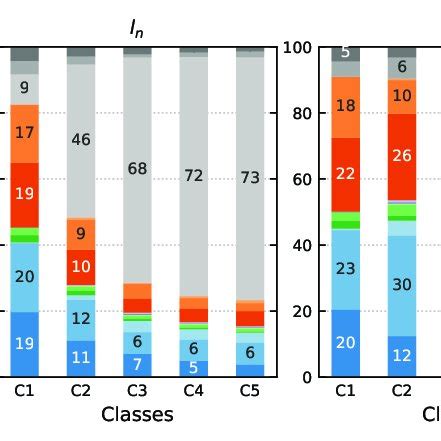 Estimated Scale Factor Of IMU Calibration Download Scientific Diagram