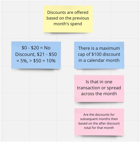 Example Mapping In Practice